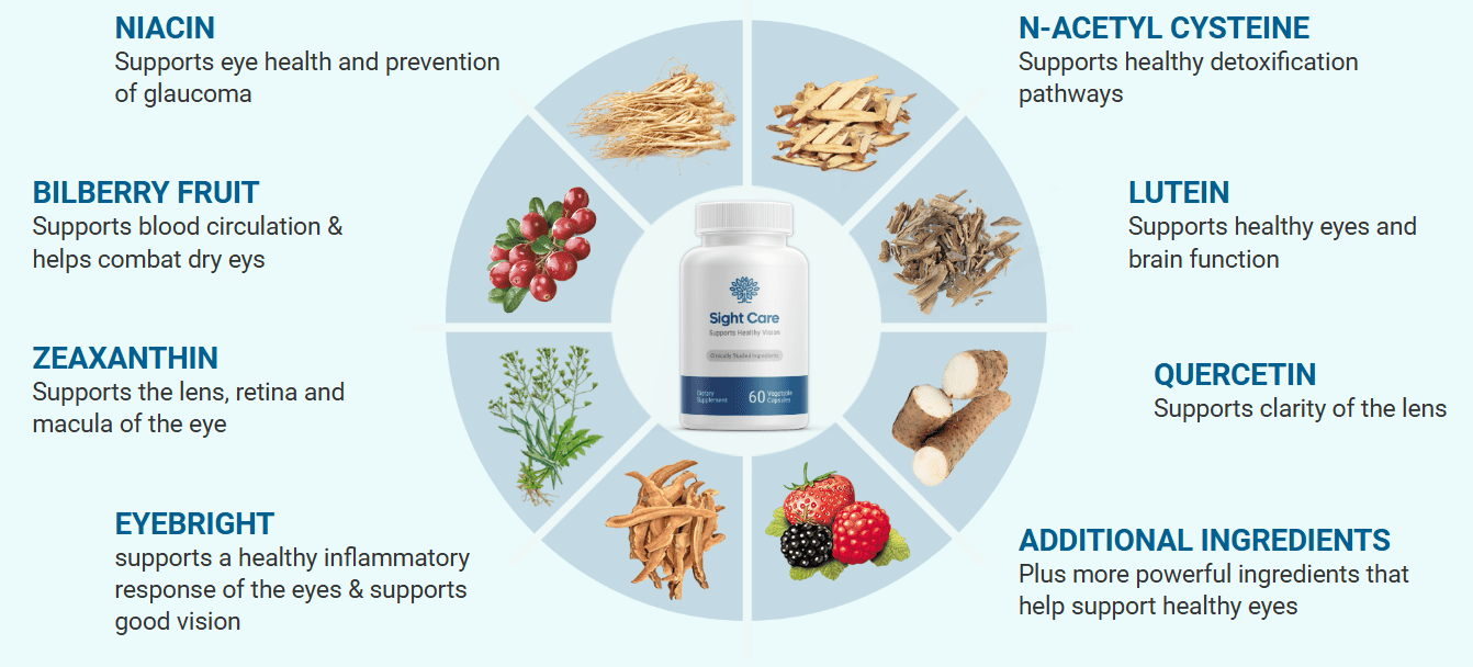 Sight Care Reviews [Is It a Scam or Legit Supplement?]