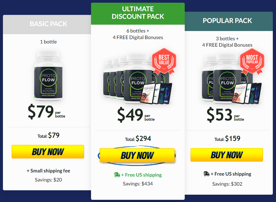 ProtoFlow Reviews [2025]: Is It Backed by Science or Just Hype?