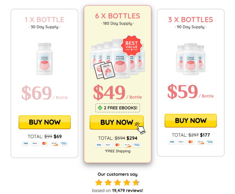 PrimeBiome Reviews [2025]: Is It a Scam or Legit? Let's Find!